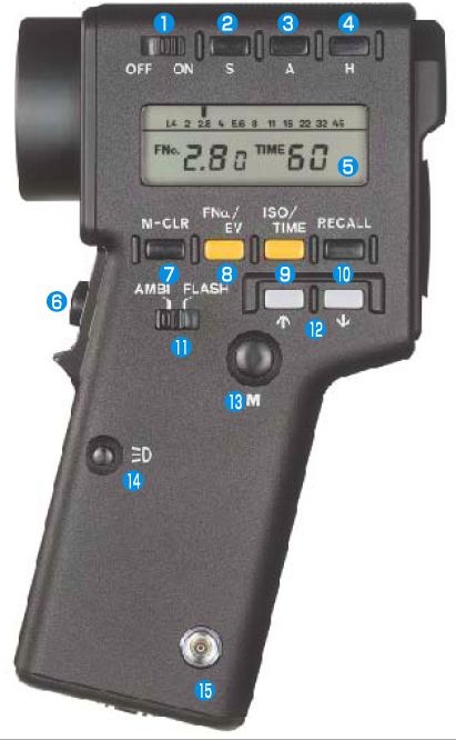 เครื่องวัดแสงแบบสะท้อน (Reflect Light Meter) – AJT Academy